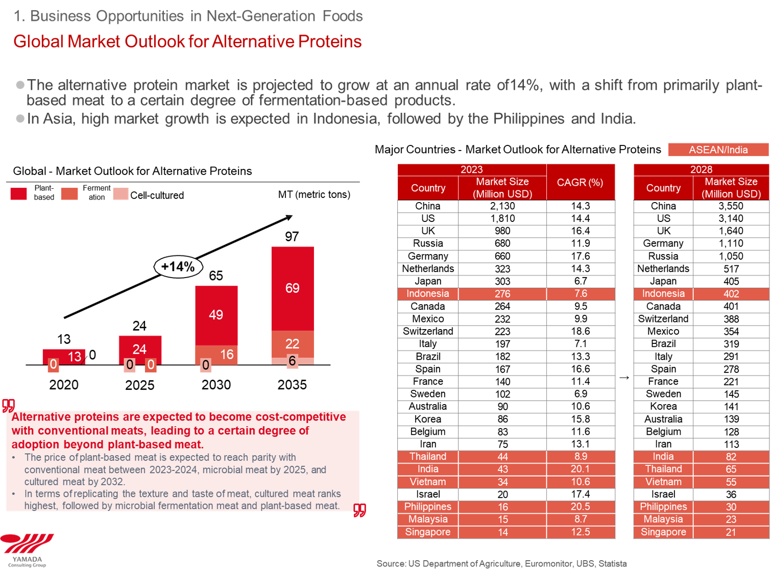 Business Opportunities in Next-Generation Foods and Success Patterns of ...