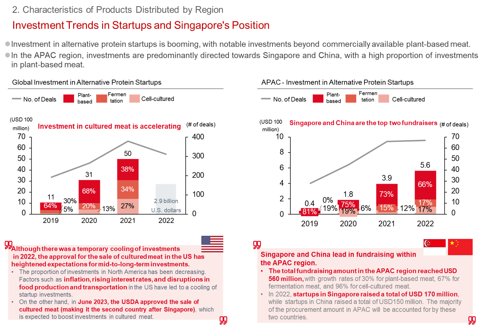 Business Opportunities in Next-Generation Foods and Success Patterns of ...